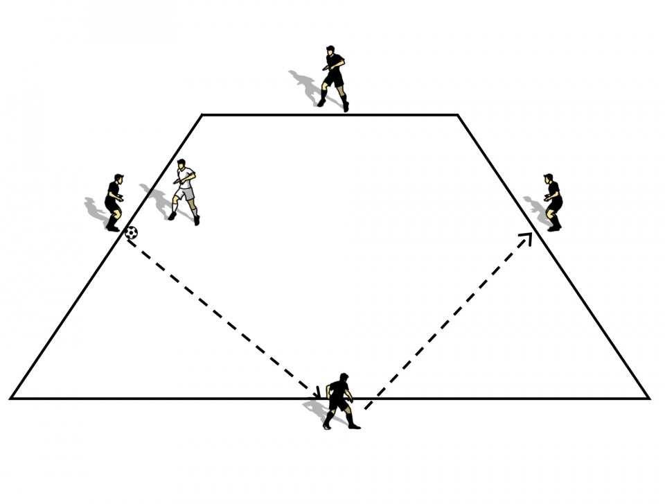 Rondo Training Ideas and Practices from Ray Power