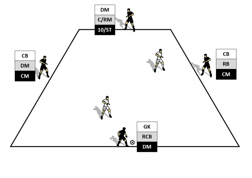 Rondo Training Ideas and Practices from Ray Power